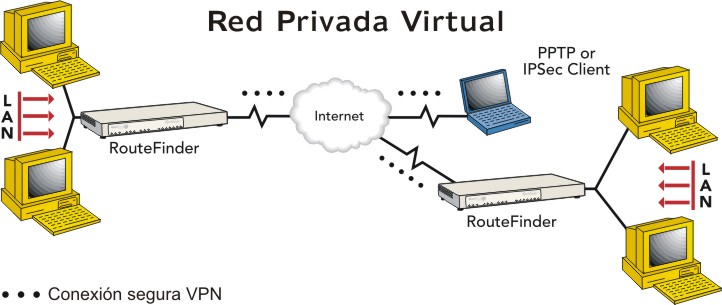 conceptos de redes: RED PRIVADA